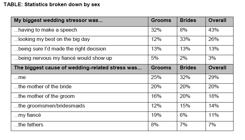 Aussie brides & stress... - Modern Wedding