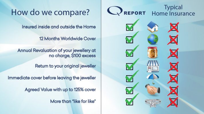 How to protect your engagement ring: Q Report Jewellery Insurance